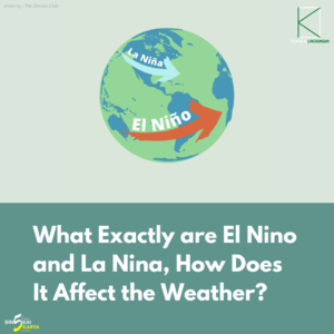 What Exactly are El Nino and La Nina in Weather Term?